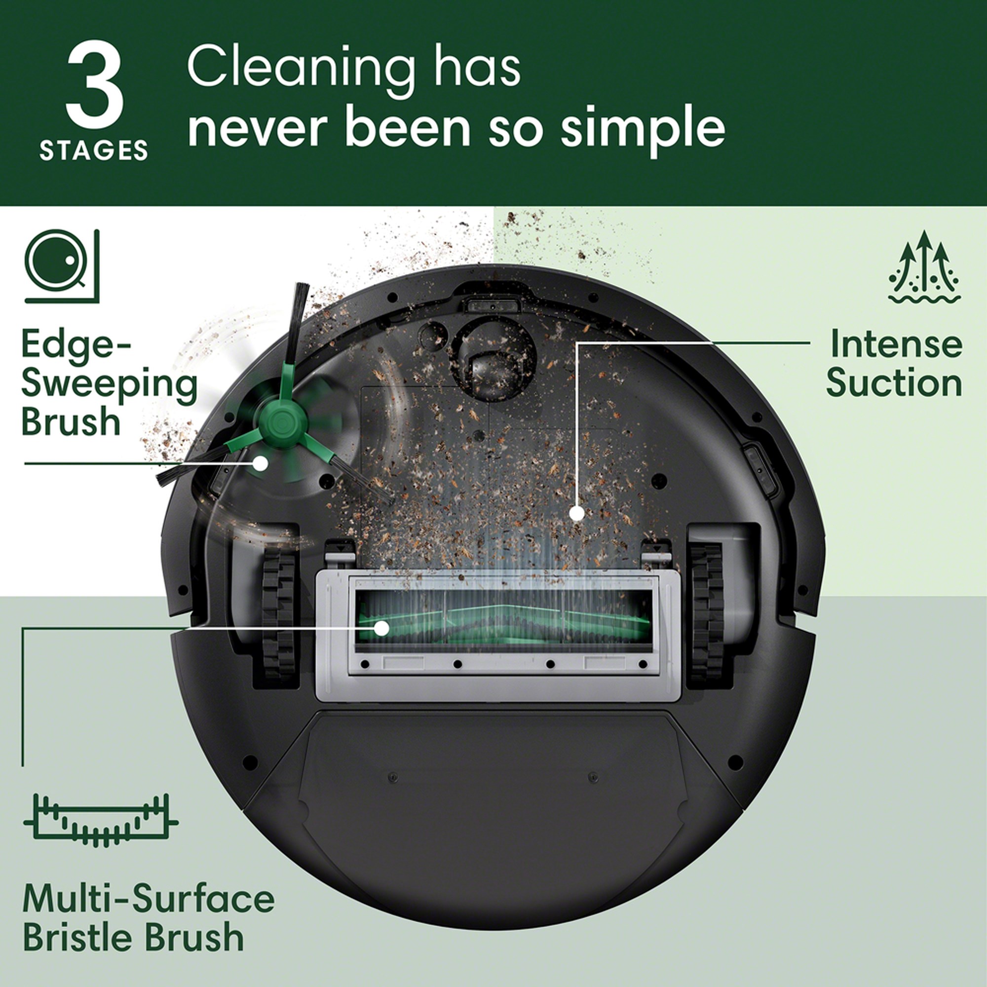 iRobot Roomba 105 Robot Vacuum + AutoEmpty Dock - Links Unlimited Web ...